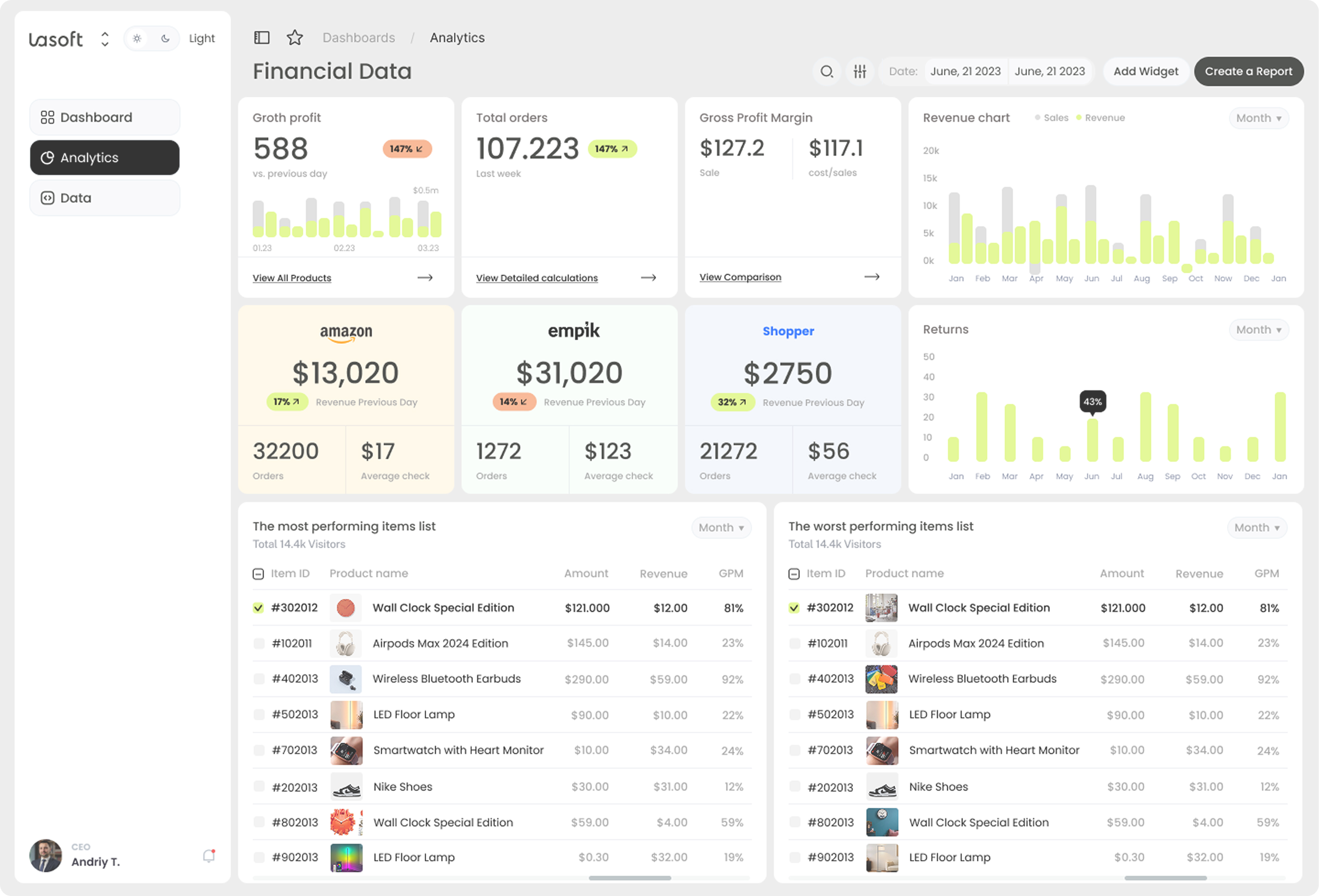 MVP Development Services — LaSoft